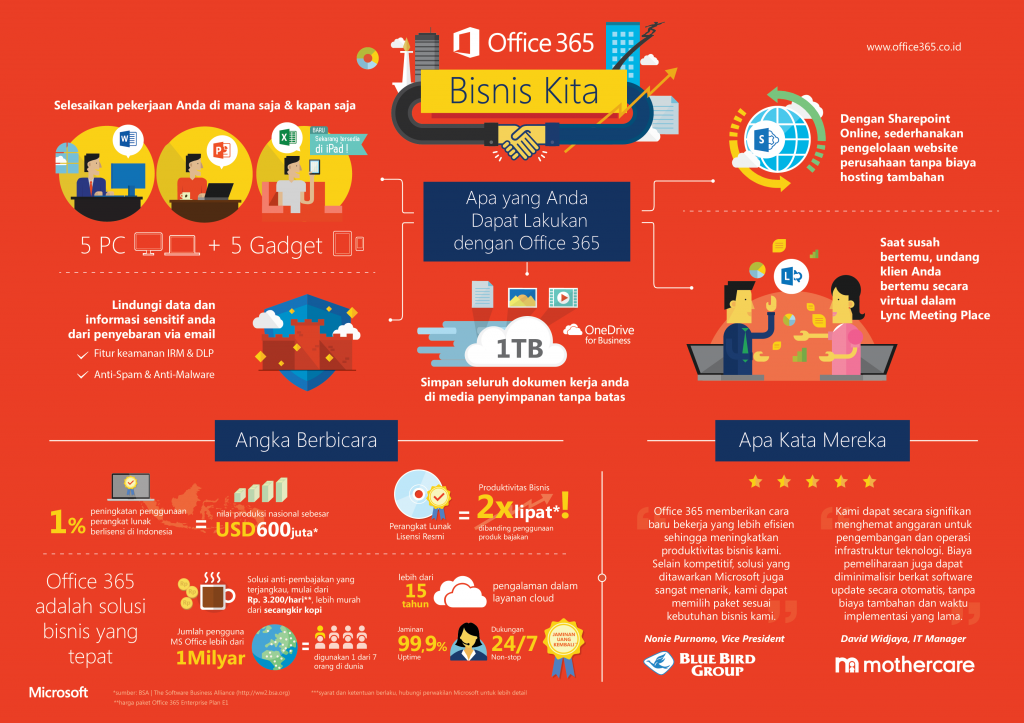 Infografis Microsoft | House of Infographics