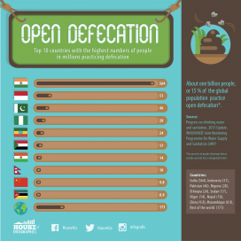 open defecation v3 NB | House of Infographics